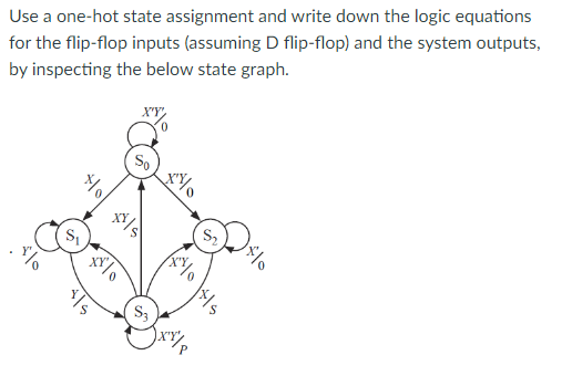 Solved Use a one-hot state assignment and write down the | Chegg.com