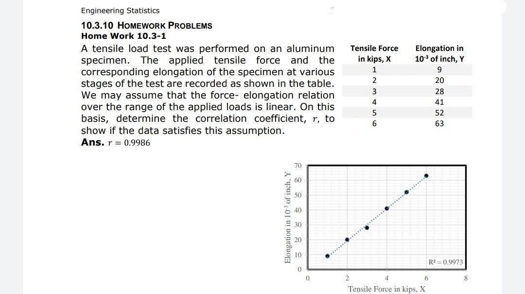 Solved Tensile Force in kips, X 1 Engineering Statistics | Chegg.com