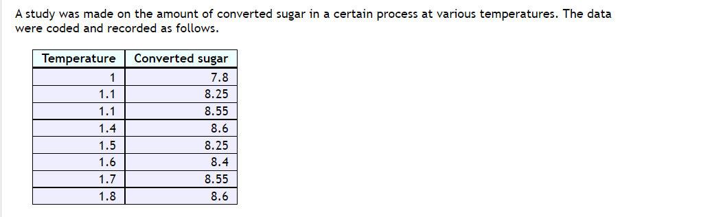 Solved a. Construct a 0.98 left-sided confidence interval | Chegg.com