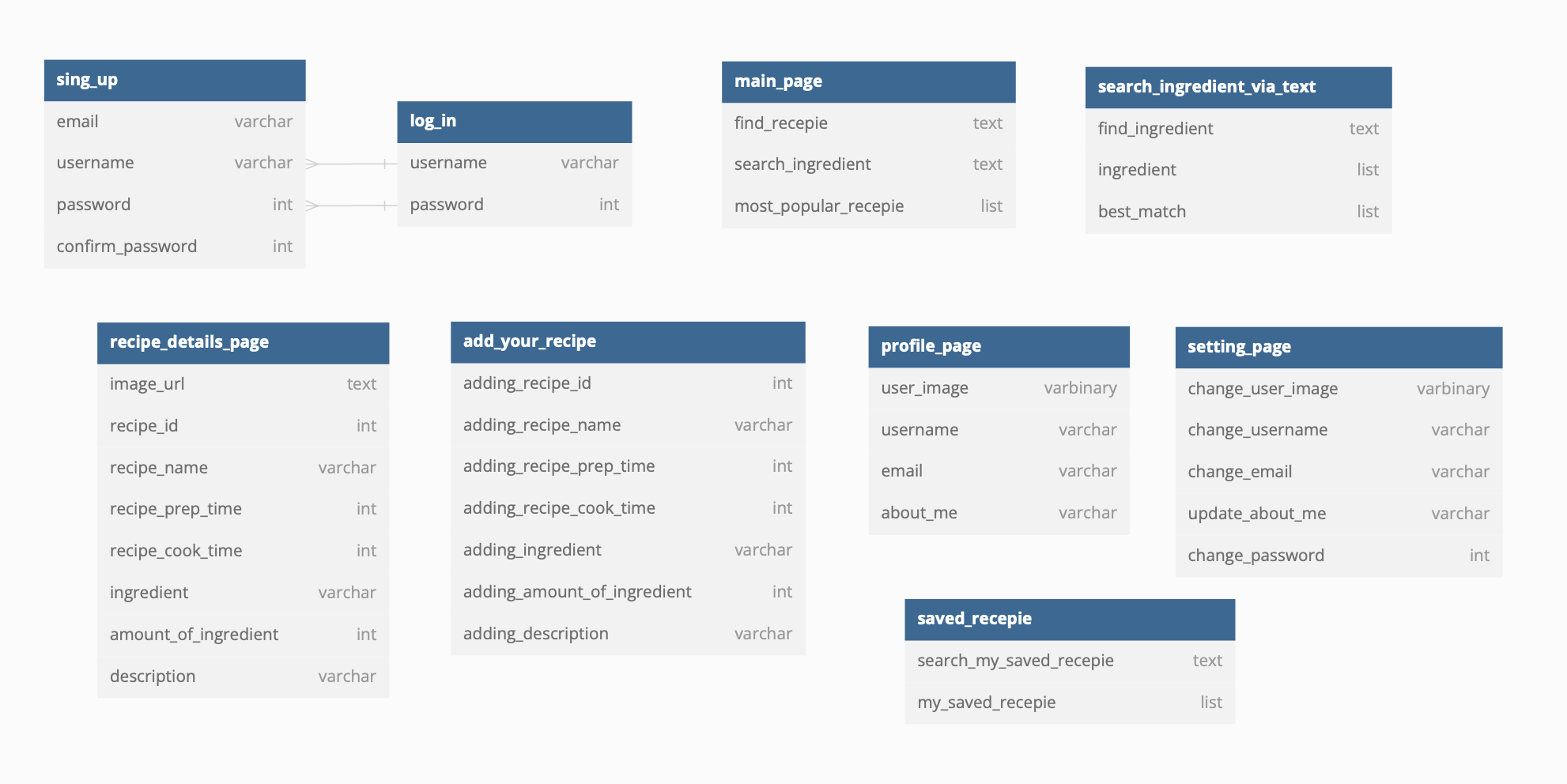 Solved Can You Prepare The Database In Firebase Using The