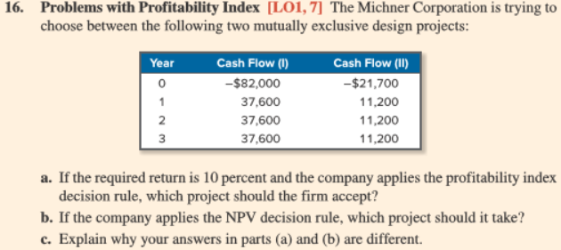 Solved 6. Problems with Profitability Index [LO1,7] The | Chegg.com