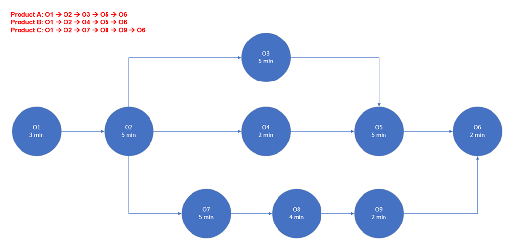 Solved The sequence of operations and processing time for | Chegg.com