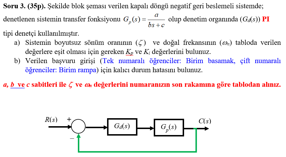 a bs +C Soru 3. (35p). Şekilde blok şeması verilen | Chegg.com