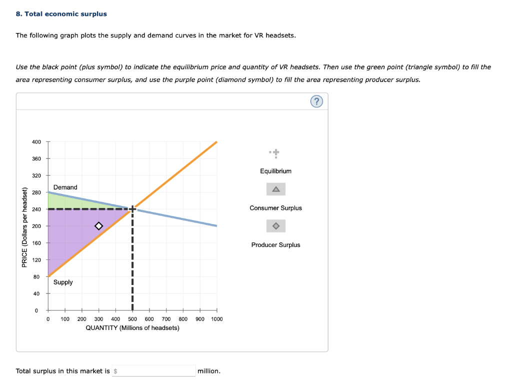 Solved 8. Total economic surplus The following graph plots | Chegg.com Solved 8. Total economic surplus The following graph plots | Chegg.com
