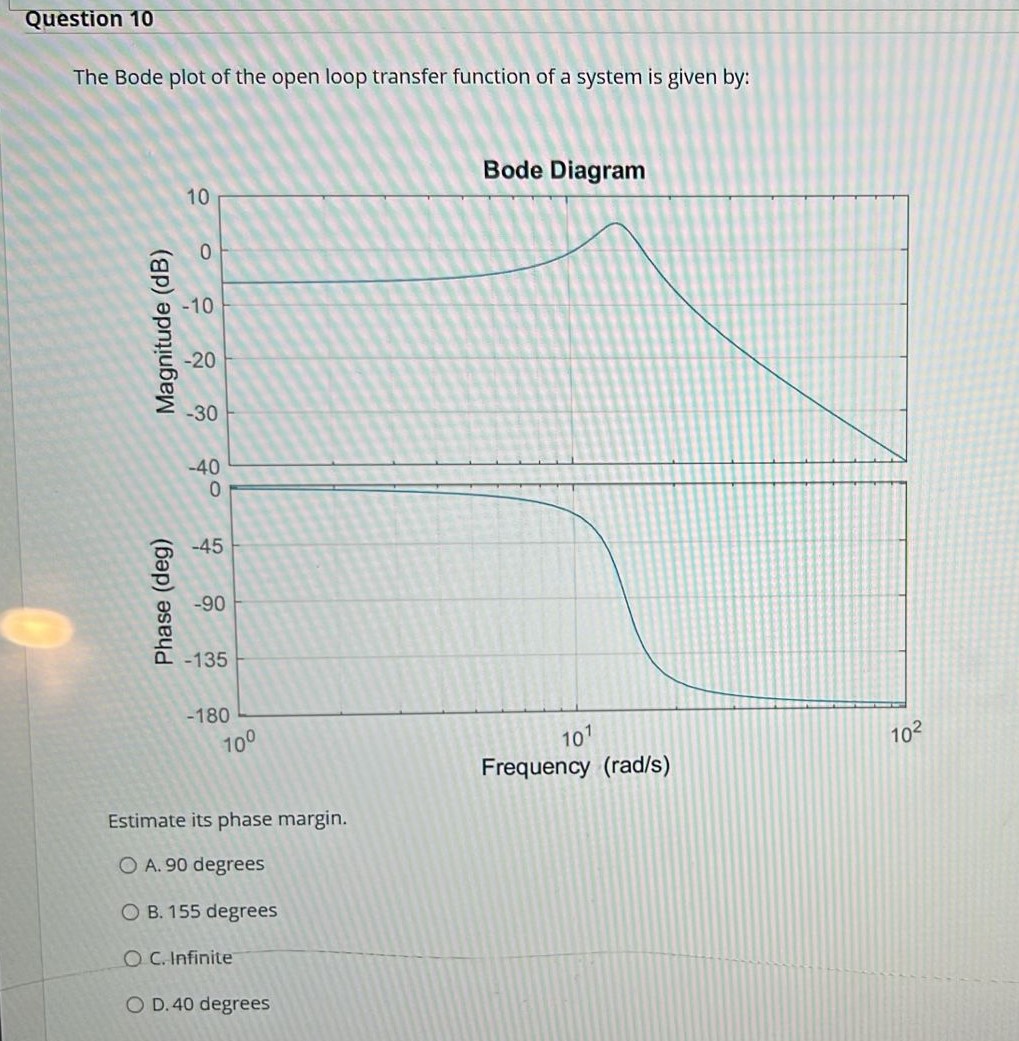 Solved Question 10The Bode plot of the open loop transfer | Chegg.com