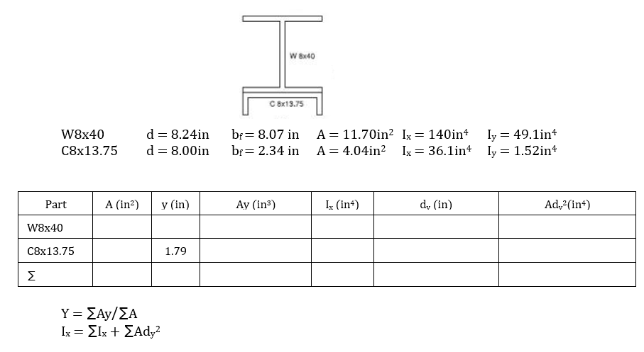 Solved W 840 C 8x13.75 W8x40 C8x13.75 d= 8.24in d=8.00in br= | Chegg.com