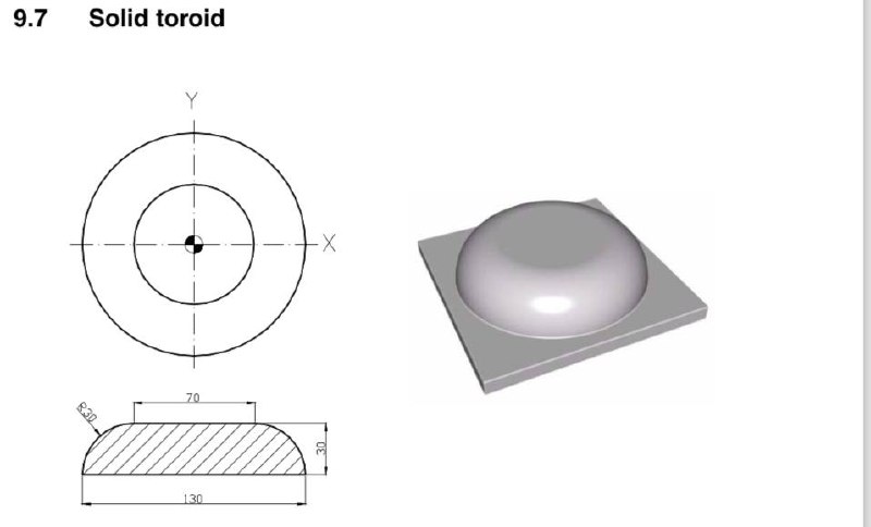 Solved PARAMETRIC PROGRAMMING don't use any AI and old | Chegg.com