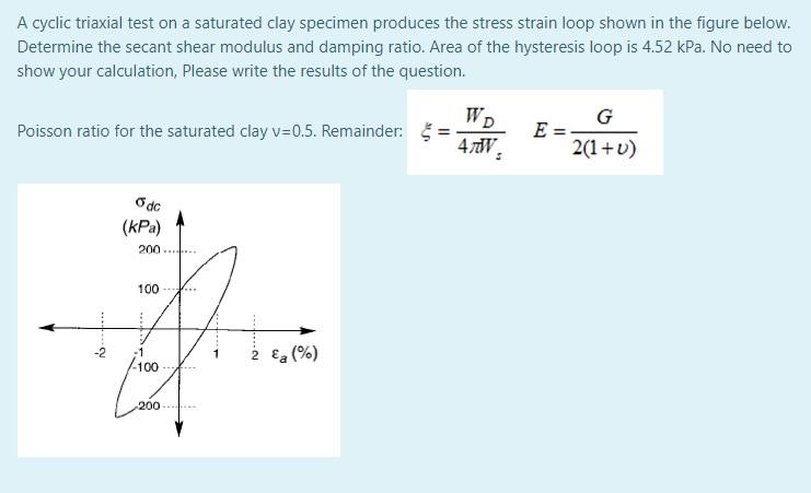 Solved A cyclic triaxial test on a saturated clay specimen | Chegg.com