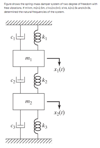 Solved Figure shows the spring-mass damper system of two | Chegg.com