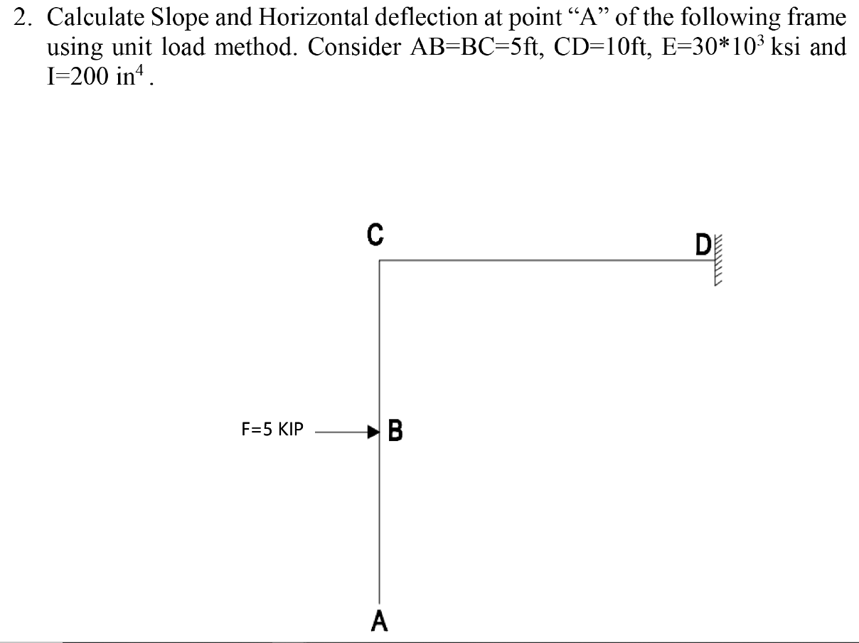 Solved 2. Calculate Slope and Horizontal deflection at point | Chegg.com