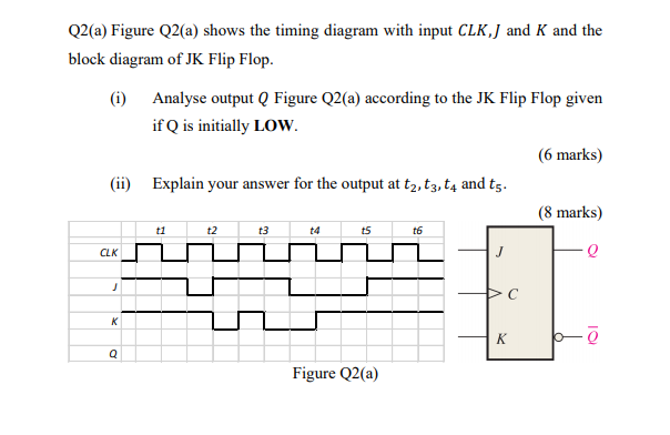 Solved Q2(a) Figure Q2(a) shows the timing diagram with | Chegg.com