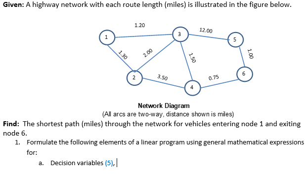 Solved Given: A highway network with each route length | Chegg.com