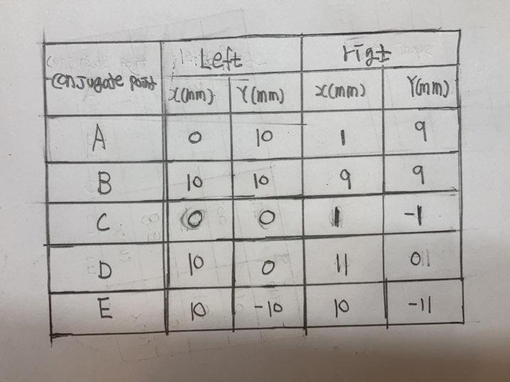 Solved 1. Using the data in the table to calculate the RMSE | Chegg.com