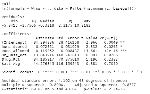 Solved Answer the following questions •Is the overall fit of | Chegg.com