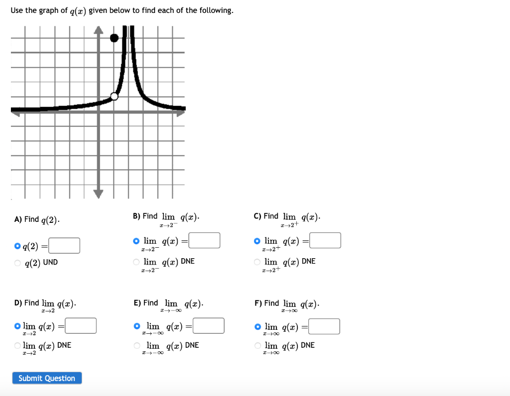 Solved Use the graph of q(x) given below to find each of the | Chegg.com
