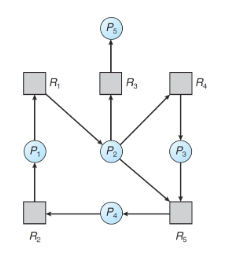 Solved Need help in Operator System, Please! Figure shows a | Chegg.com