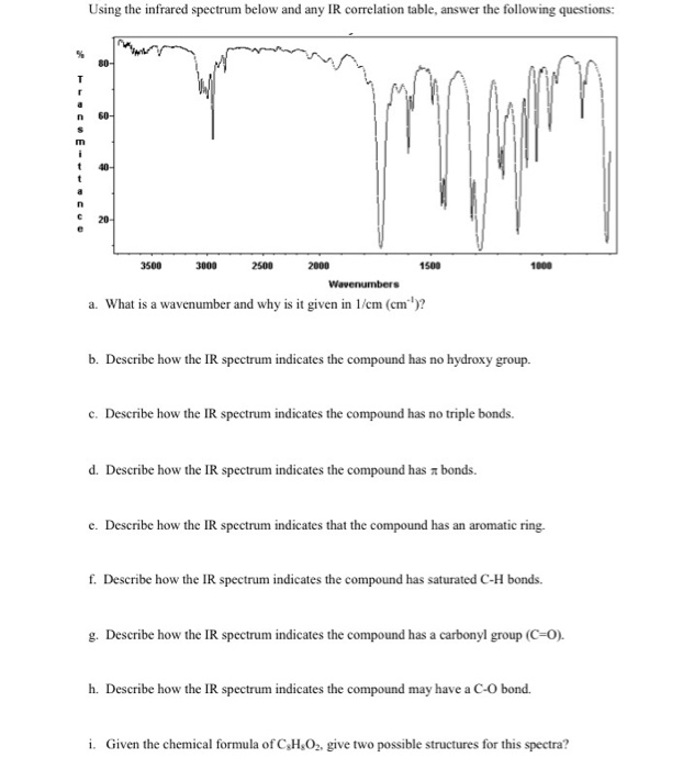 Solved Using the infrared spectrum below and any IR | Chegg.com