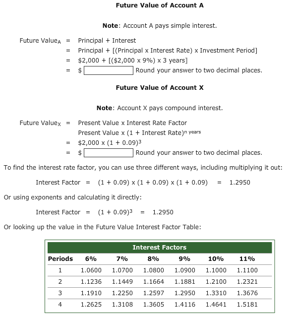 Solved Future Value of Account A Note: Account A pays simple | Chegg.com