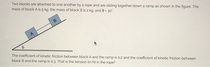 Solved Two blocks are attached to one another by a rope and | Chegg.com