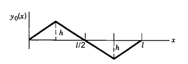 Solved A string of length l has a zero initial velocity and | Chegg.com