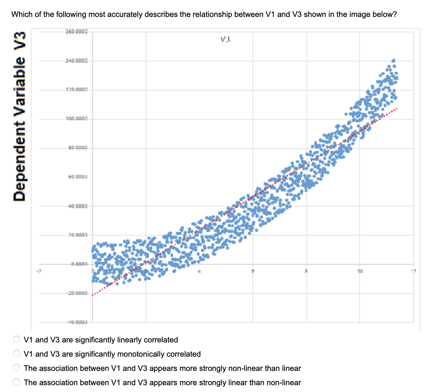 Solved Which of the following most accurately describes the | Chegg.com