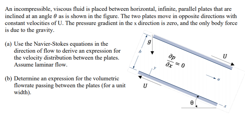 Solved An incompressible, viscous fluid is placed between | Chegg.com