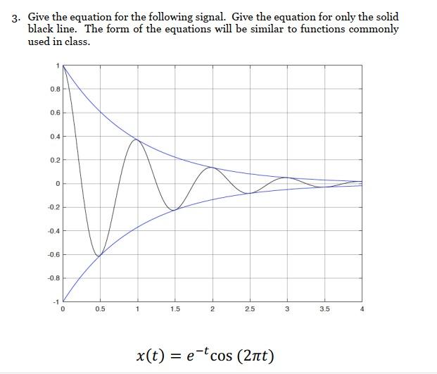 Solved 3. Give the equation for the following signal. Give | Chegg.com