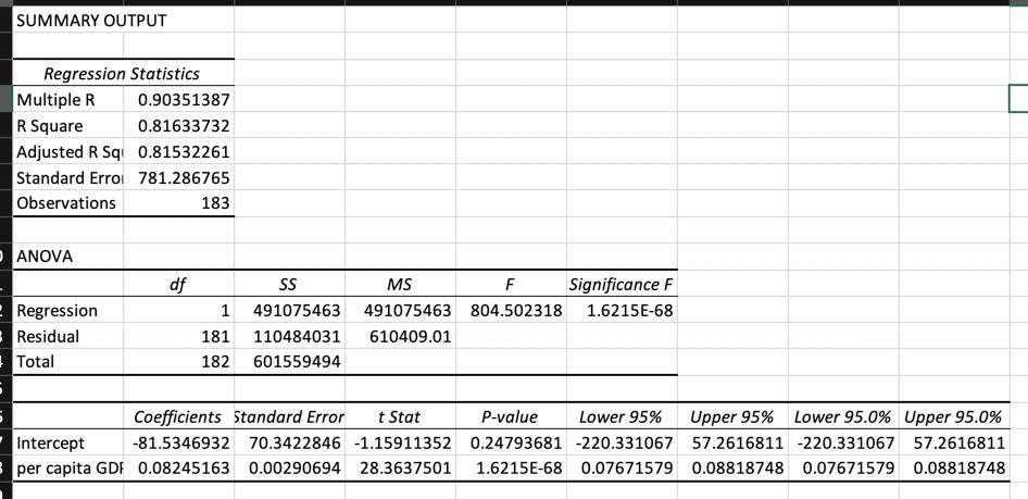 Solved 1a)Use the results from the regression you just ran | Chegg.com
