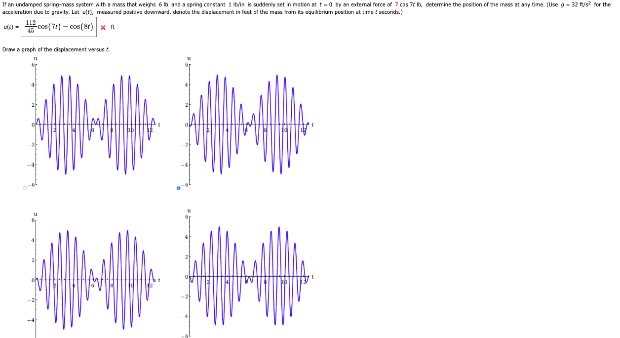 Solved If an undamped spring-mass system with a mass that | Chegg.com