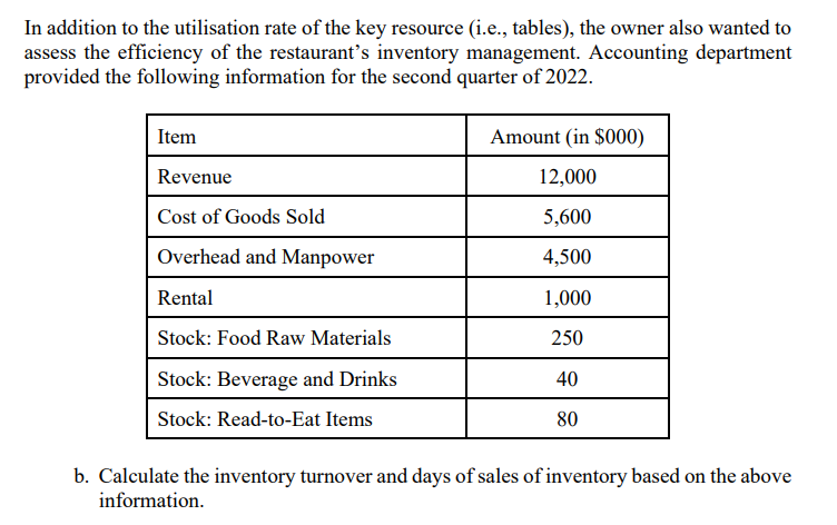 Solved In addition to the utilisation rate of the key | Chegg.com