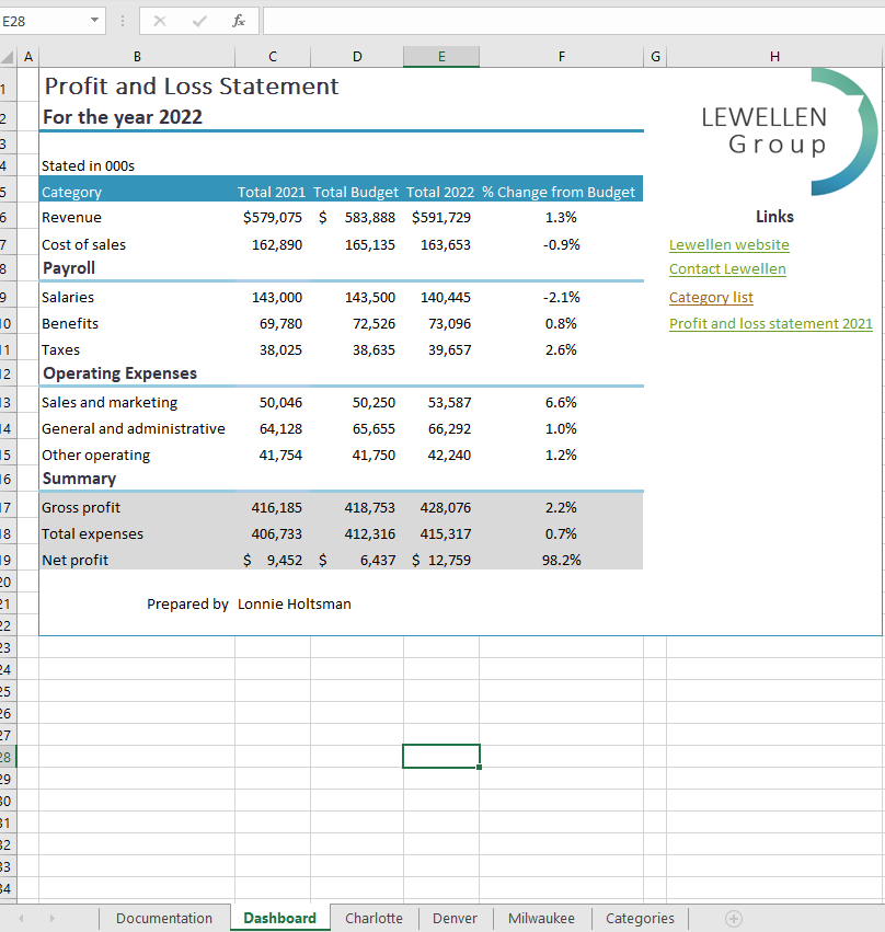 E28 A B D E F G H 1 2 Profit And Loss Statement For The Year 2022 