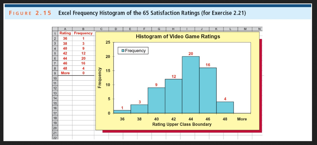 Solved The Table 1.8 presents the satisfaction ratings for | Chegg.com