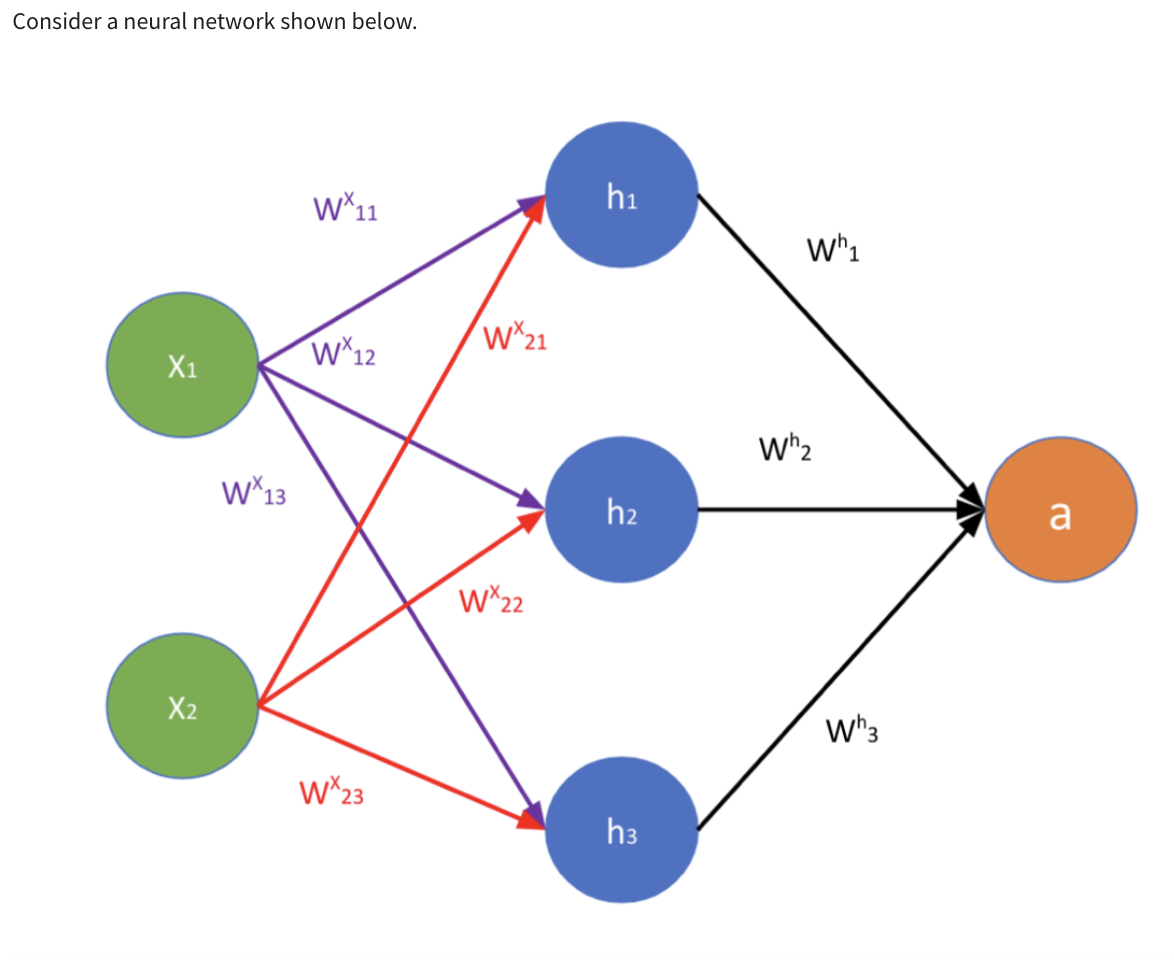 Solved Cross-entropy loss function for binary | Chegg.com