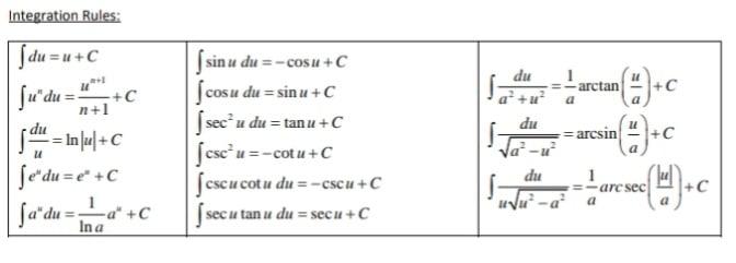 Solved Integration Rules: du arctan [u" du du ſdu=u+C -+C | Chegg.com