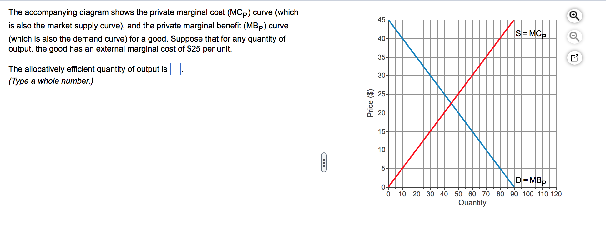 Solved The accompanying diagram shows the private marginal | Chegg.com