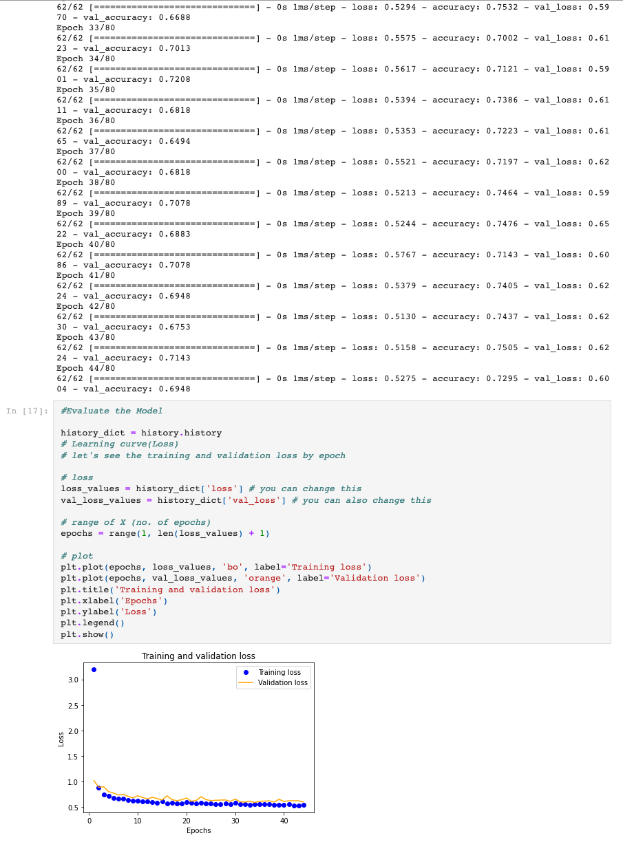 This dataset describes the medical records for Pima | Chegg.com