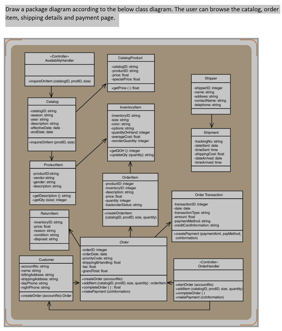 Solved Draw a package diagram according to the below class | Chegg.com