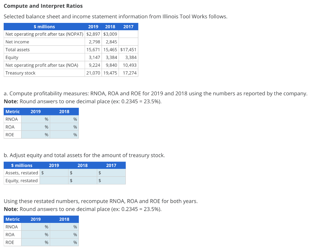 Solved Compute and Interpret Ratios Selected balance sheet | Chegg.com Solved Compute and Interpret Ratios Selected balance sheet | Chegg.com
