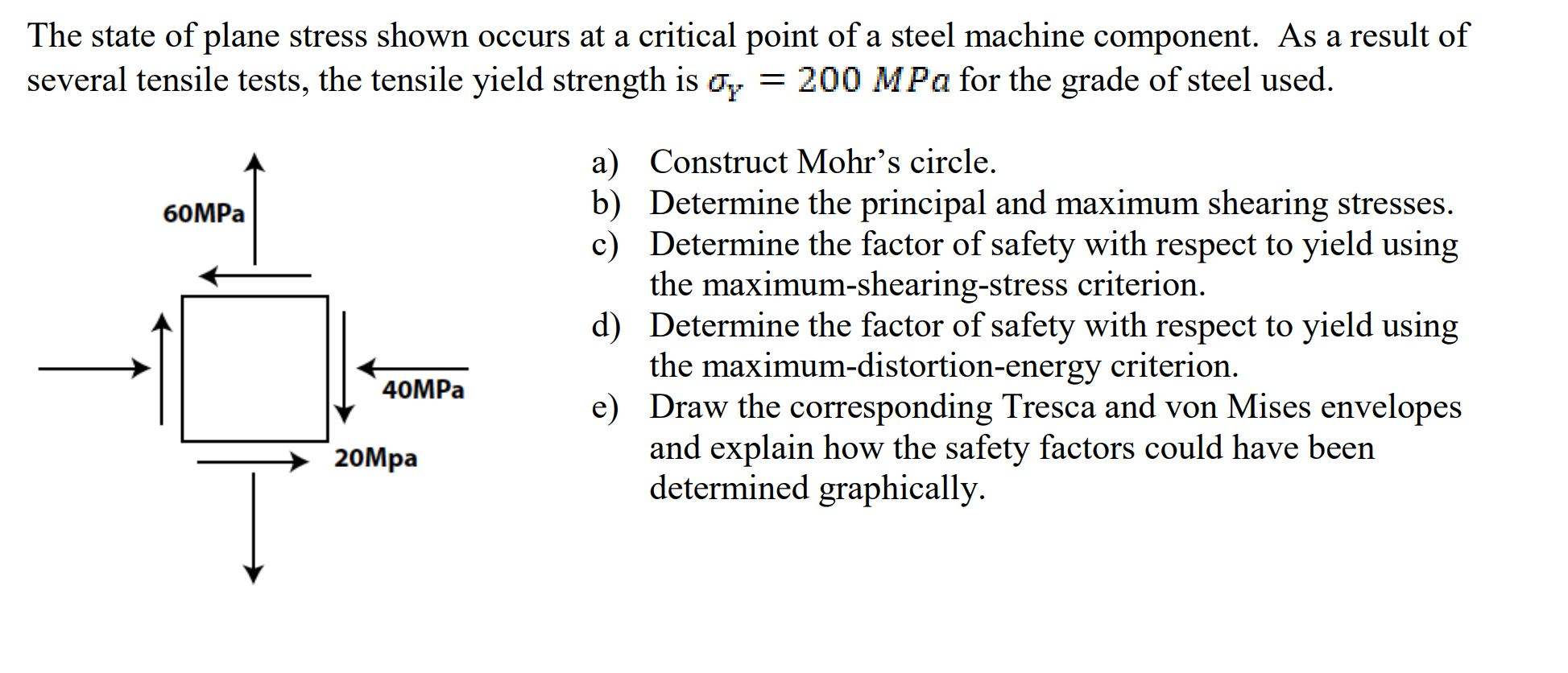Solved The state of plane stress shown occurs at a critical | Chegg.com