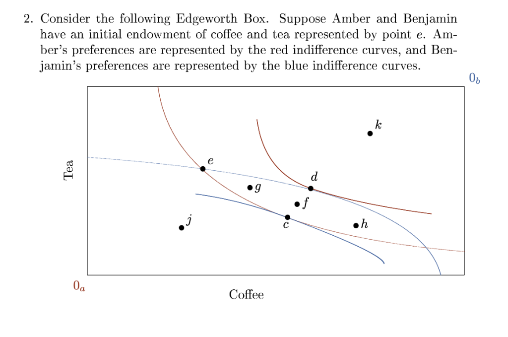 Solved 2. Consider the following Edgeworth Box. Suppose | Chegg.com