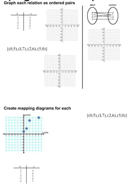 Solved Graph each relation as ordered pairs INPUT OUTPUT | Chegg.com