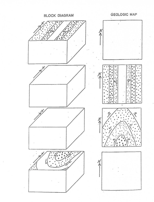Solved CRUSTAL DEFORMATION LAB (FOLDS) 1) Review the lecture | Chegg.com