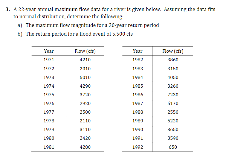 Solved 3. A 22-year annual maximum flow data for a river is | Chegg.com