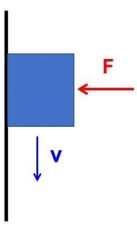 Solved A block is sliding down a vertical wall while being | Chegg.com