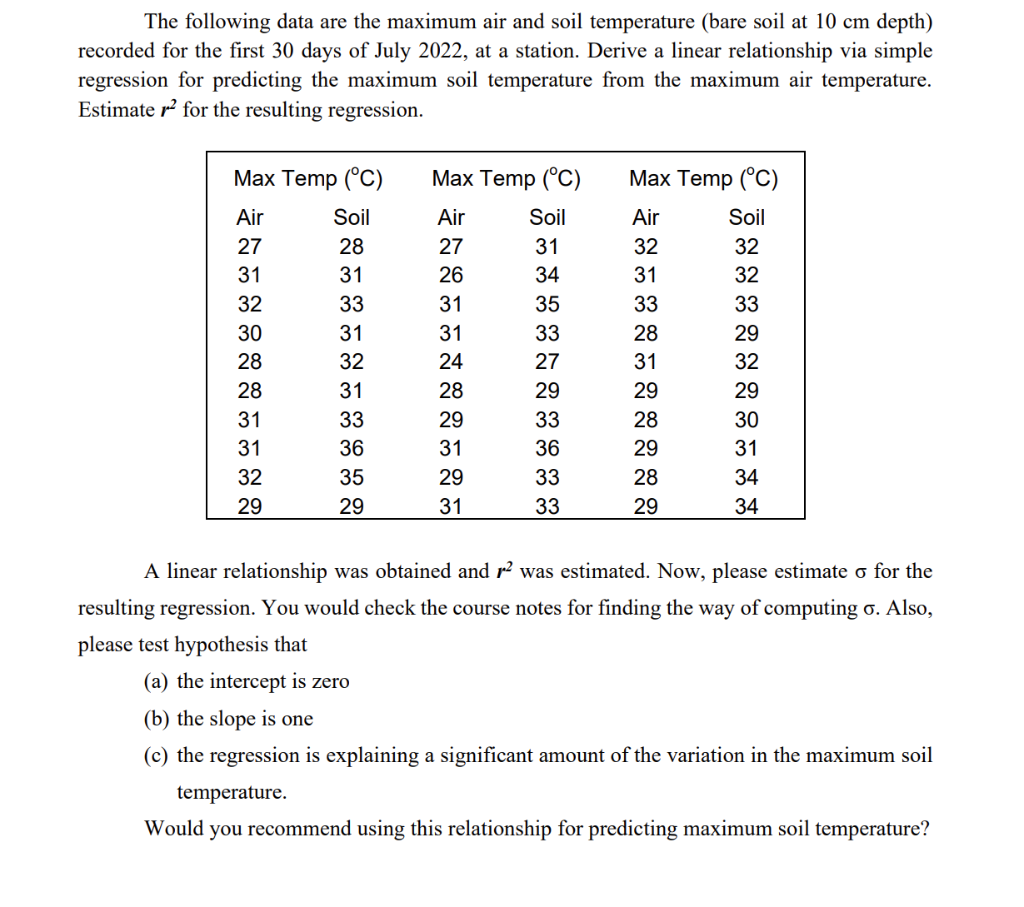 Solved The following data are the maximum air and soil | Chegg.com