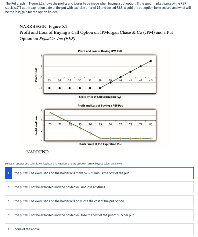 Solved The Put Graph In Figure 5 2 Shows The Profits And Chegg