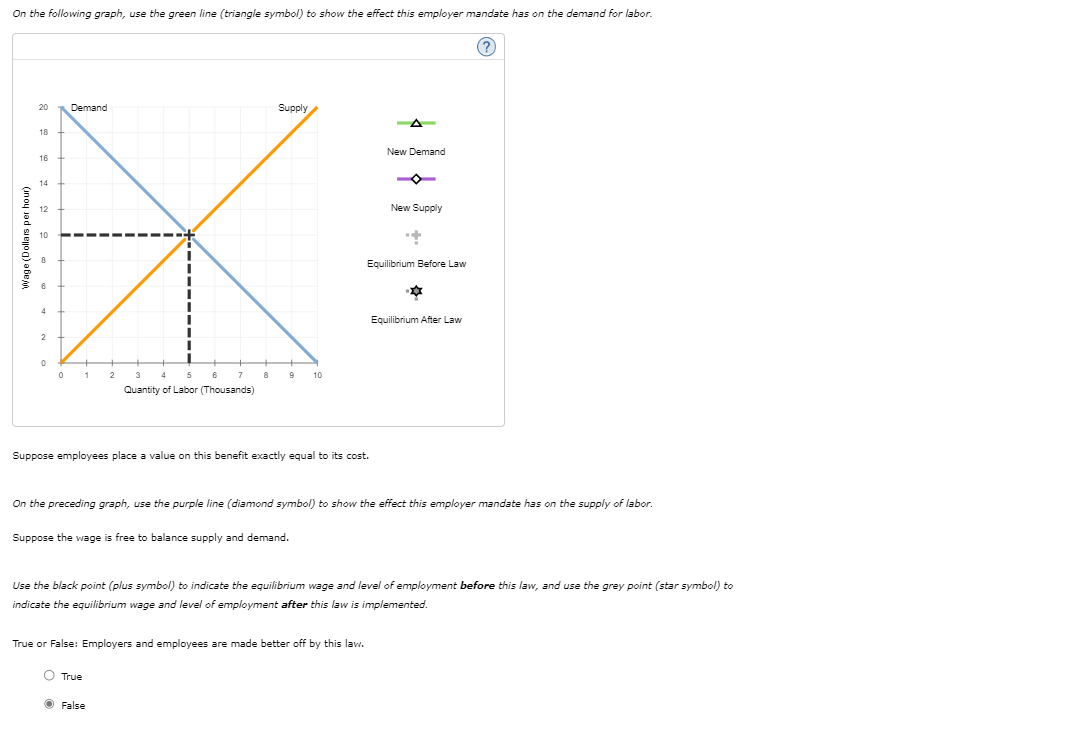 On the following graph, use the green line (triangle | Chegg.com