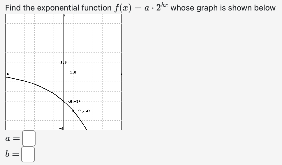 Solved Find the exponential function f(x)=a⋅2bx whose graph | Chegg.com
