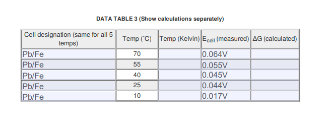 Solved Calculate G and Keq from the | Chegg.com