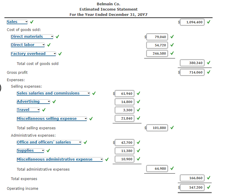 Solved Contribution Margin, Break-Even Sales, | Chegg.com